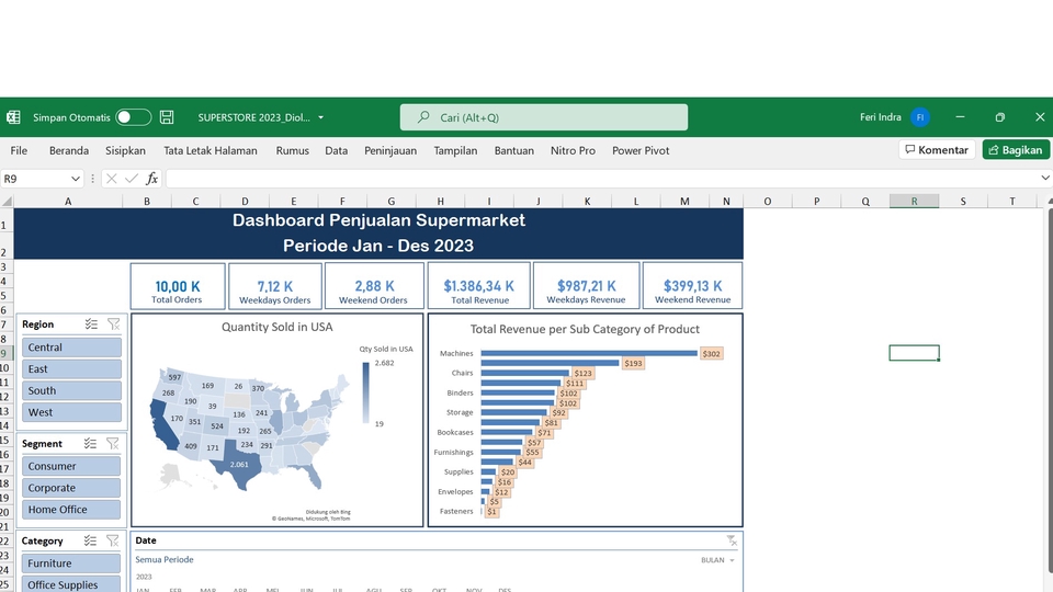 Jasa Pembuatan Dashboard, Visualisasi Data dengan Power Pivot, dan ...