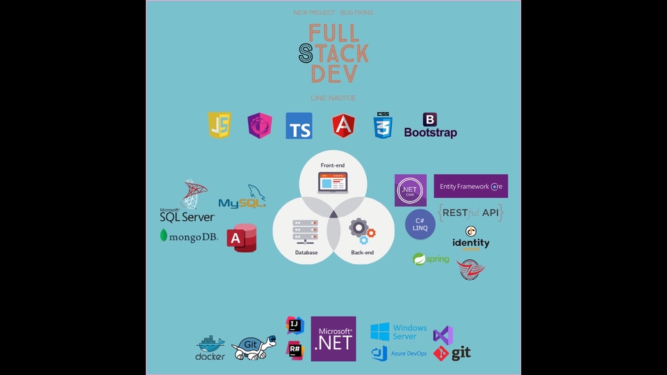 โปรเจคใหม่/แก้งาน Full Stack, C#, SQL-Server, .Net core, EF Core, Angular-TypeScript, abp Framework