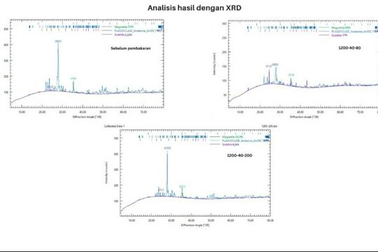 Jasa Analisis XRD dengan Profex