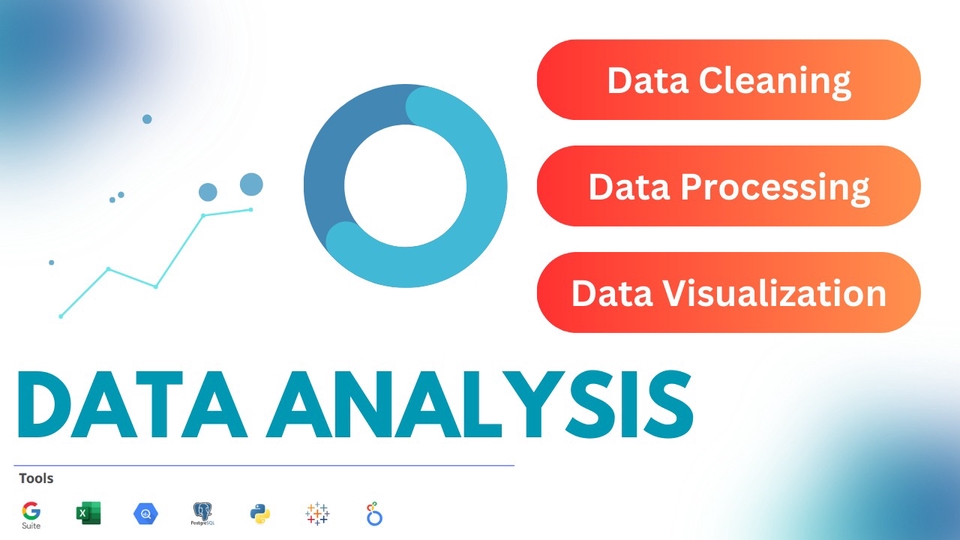 Layanan Pengolahan, Visualisasi, dan Analisis Data