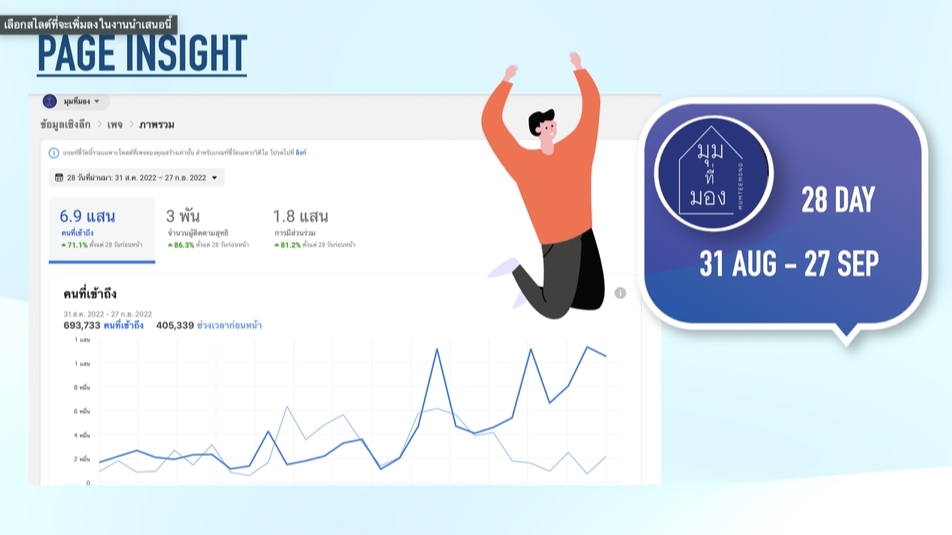 Review / Tie In / เขียนบทความ สินค้า บริการ ควบคู่ไปกับบทความให้แรงบันดาลใจ