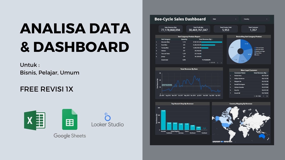 Jasa Cleaning, Analisa, dan Dashboard untuk Umum, Bisnis, Pelajar ...