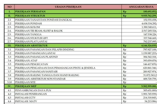 PERHITUNGAN RAB BANGUNAN