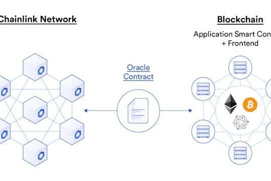 Blockchain Ecosystem – Platform Web Terdesentralisasi