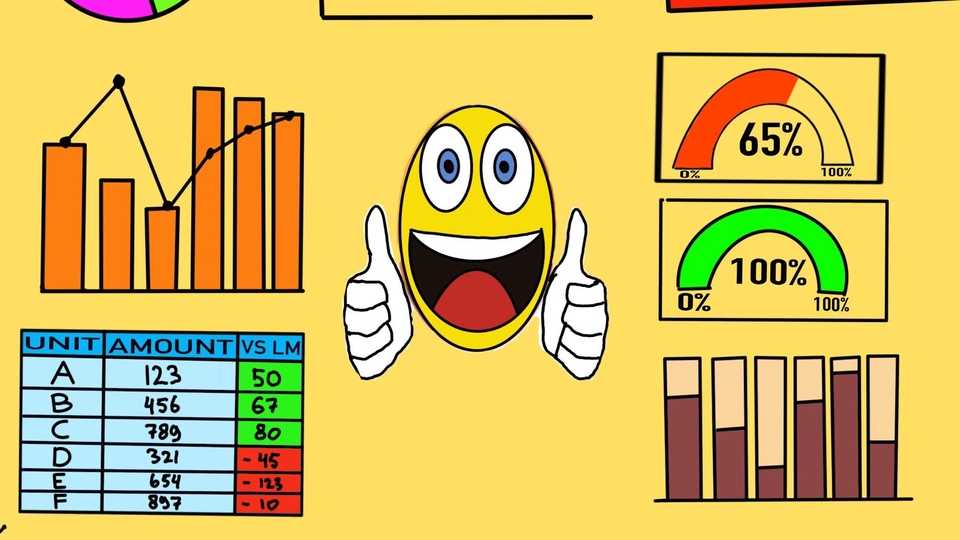 Interactive Dashboard Report / Data Visualization | Microsoft Power BI