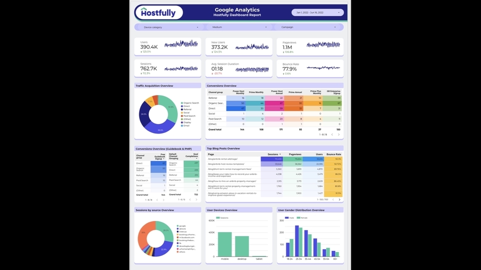Visualisasi Analisis Data (Python/R/DataStudio/Excel)