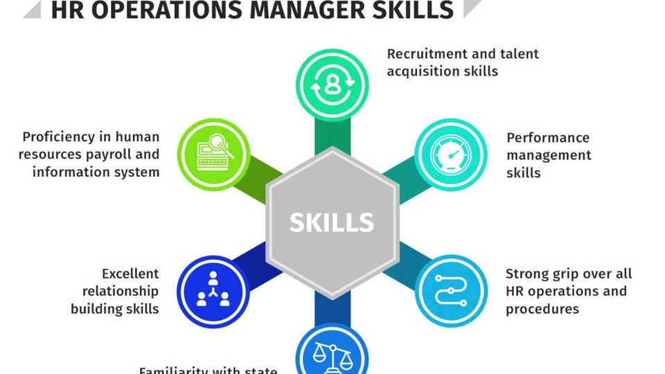 Materi Pelatihan HR Operational