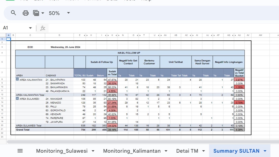 Jasa Data Entry, Pengolahan Data dan pembuatan Dashboard Otomatis Ms Excel, Spreadsheet, Gform