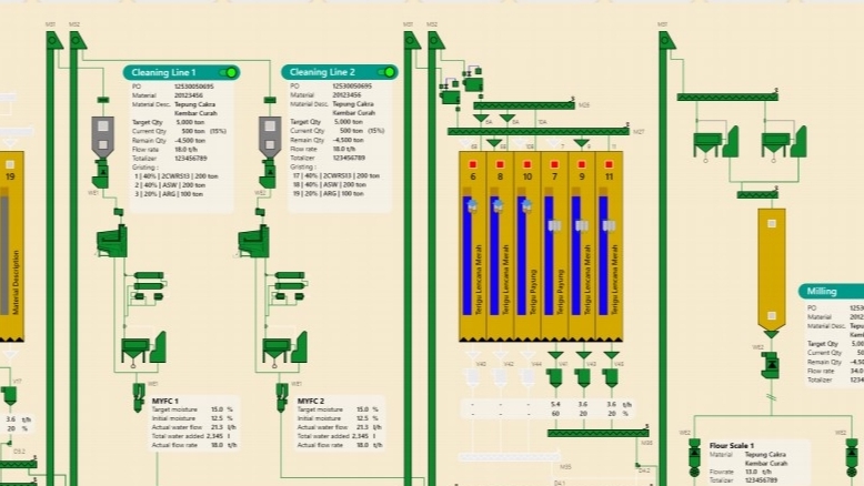 SCADA ENGINEERING - PROCESS ENGINEERING DASHBOARD