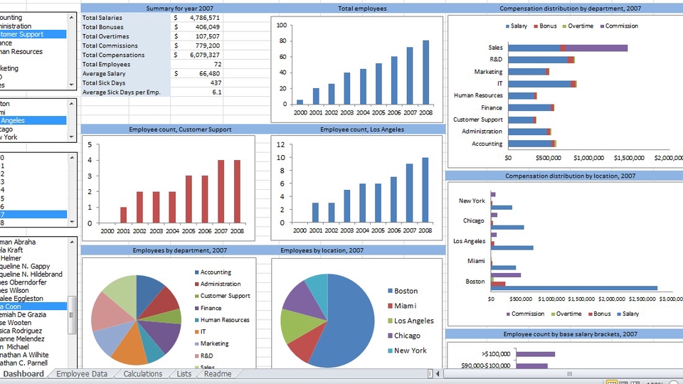 Data Entry Analysis Visualization using Excel power query pivot bi DAX language