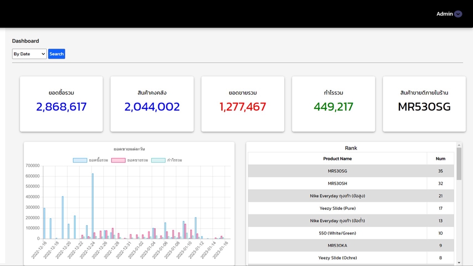 อย่ารอช้า ! รับออกแบบ UX/UI Web Application โดยใช้ Figma