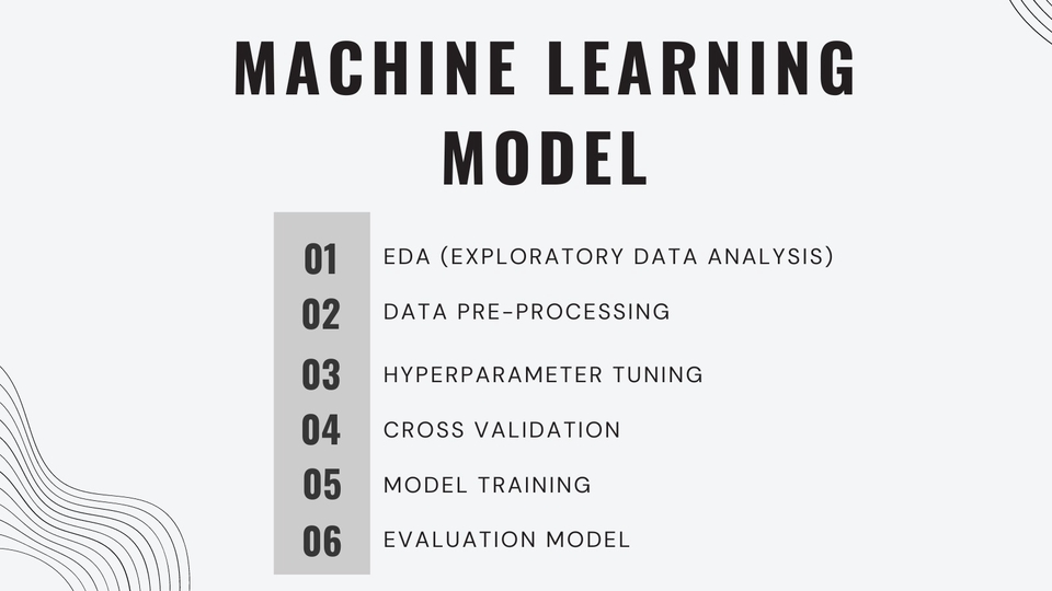 Pembuatan Model Machine Learning untuk Supervised dan Unsupervised ...