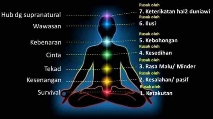 Konsultasi Spiritual dan Supranatural