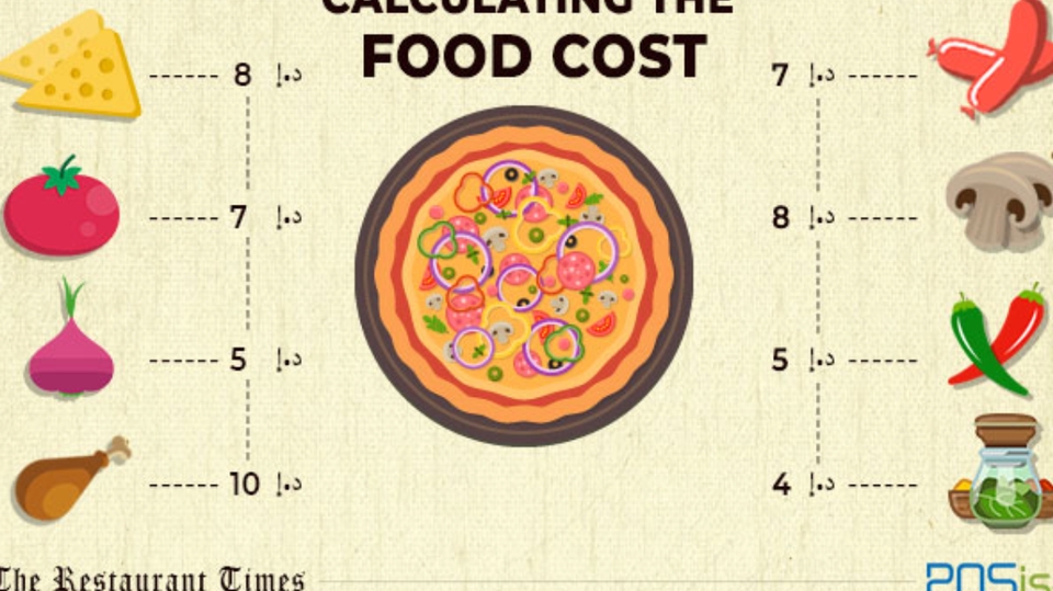Jasa Pembuatan Food Cost (Harga Pokok Menu) Restaurant