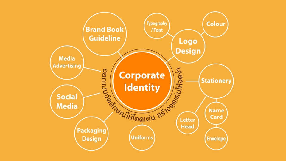 ออกแบบ Corporate Identity & Logo design