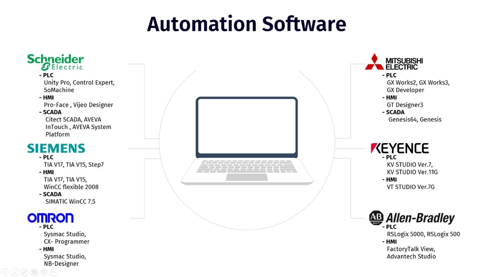 รับงานเขียนโปรแกรม PLC, HMI, Scada