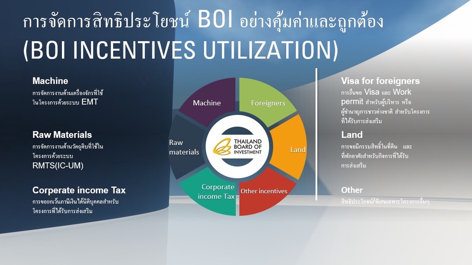ให้คำปรึกษาและบริการงานด้าน BOI และ Import-Export