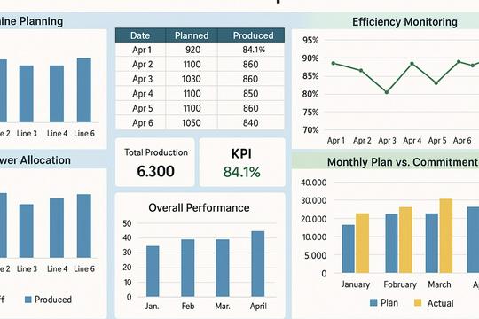 Buat Laporan & Analisis Data Produksi Excel Profesional