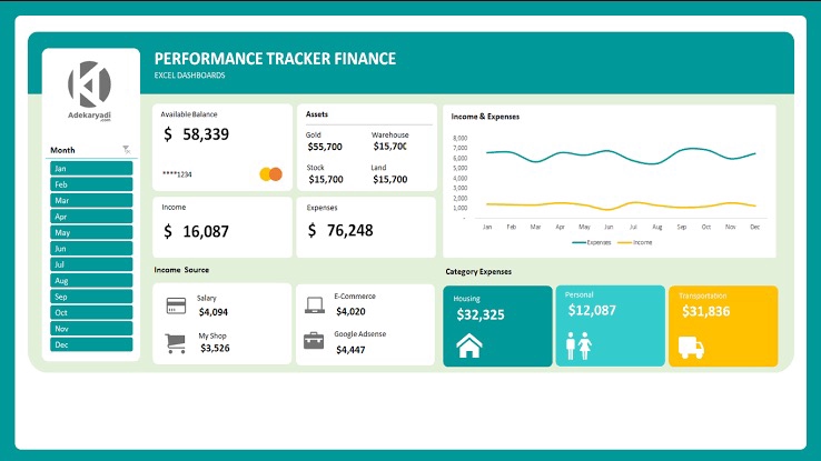 Create and Fix Data Reporting or Dashboard Using Excell