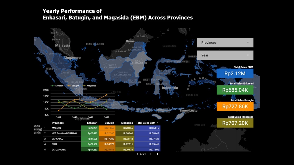 Jasa Pembuatan Dashboard Analisis & Visualisasi Data Menggunakan Looker ...