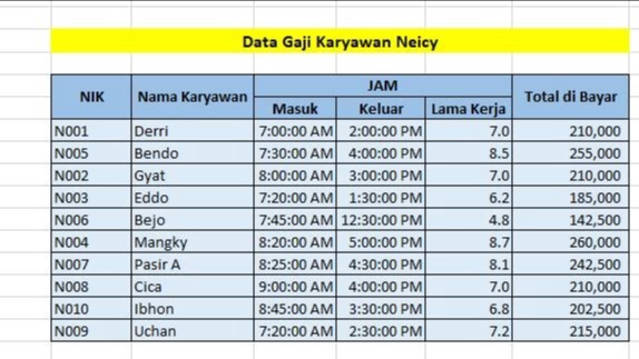 Entry data pengetikan secara cepat dan fast respon. semua tugasmu dapatku bantu