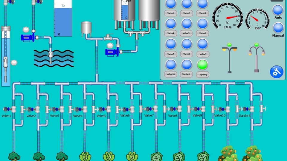 Industrial IOT via V-NET System Web SCADA IOT Dash Board