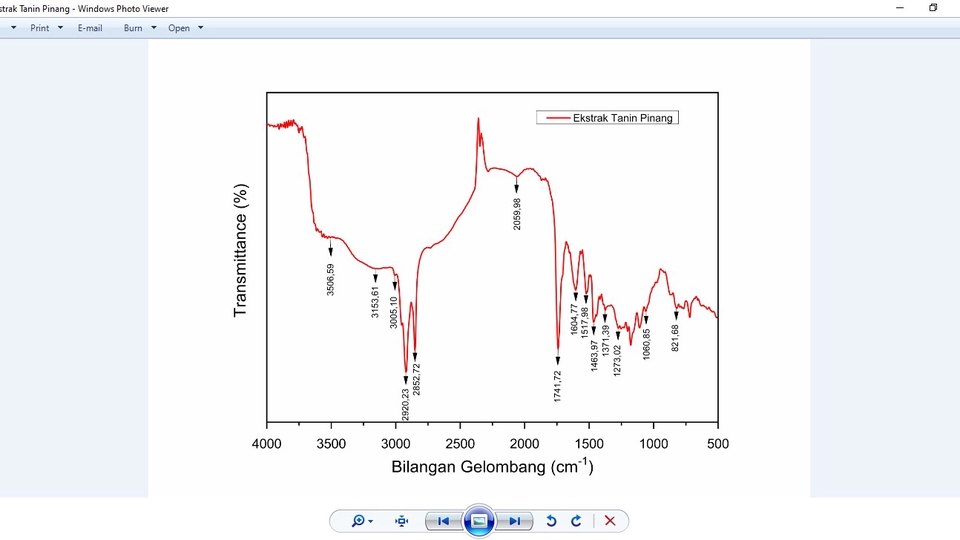 Analisis Data Pengujian (FTIR)