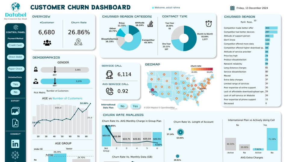 Analisis Data/ Data Visualisasi/ Dashboarding using Tableau/Phyton/SQL