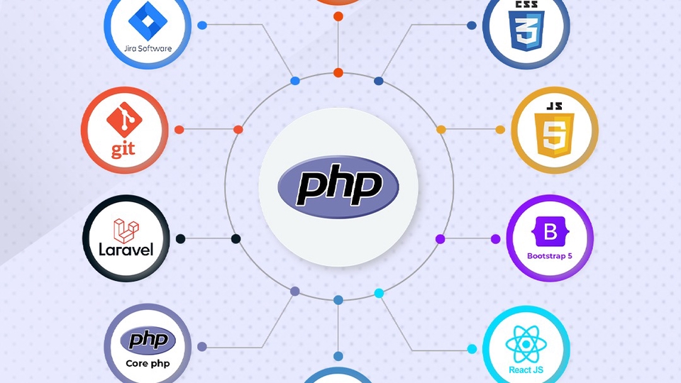 Fullstack PHP Developer