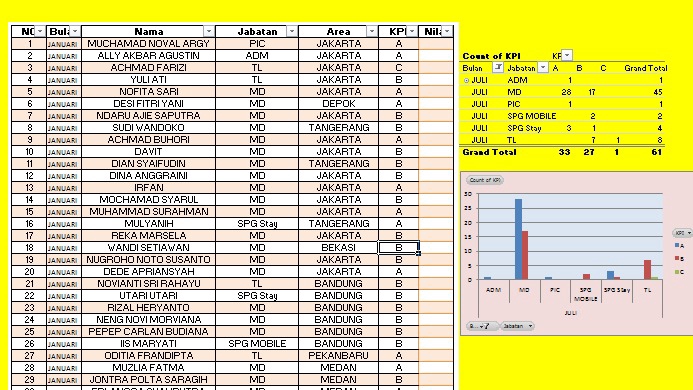 Penginputan Data Excel