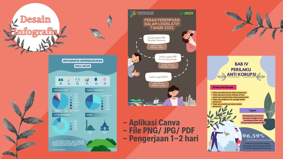 Desain Infografis Profesional, Kekinian, Menarik, Cepat dan Murah
