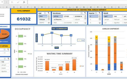 Data Entry dan Visualisasi dashboard
