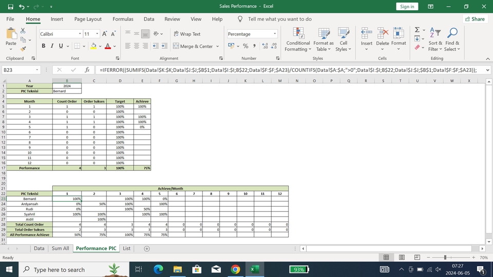 Data Entry, pengolahan data Excel (Big data), data visualisasi, Pivot Table