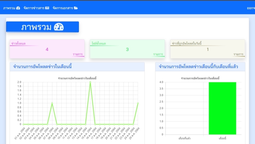 mini_project ภาษา PHP และ mysql รวมถึง รับแปลงรูปภาพเป็นหน้าเว็บ HTML