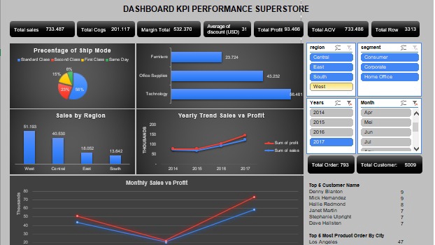 Dashboard Interaktif dengan Excel