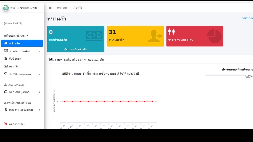 แก้ bug Laravel Framework และ พัฒนาเว็บไซต์