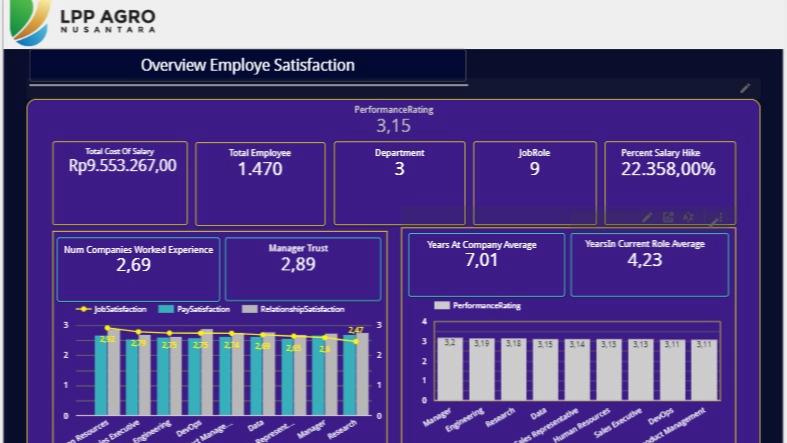 Data analysis dan visualisasi