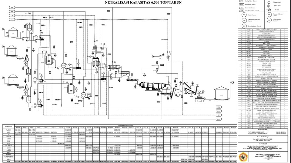 Desain Microsoft Visio ( Piping and Instrumentation Diagram & Process ...