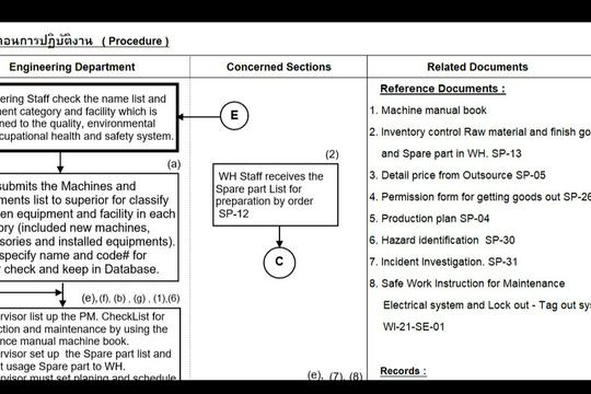 รับแปลเอกสารคู่มือการทำงาน SOP, Procedure, Work Instruction, OPL ...
