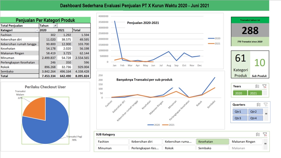 Analisis data menggunakan Excell beserta fungsi Vlookup, Pivot, search ...