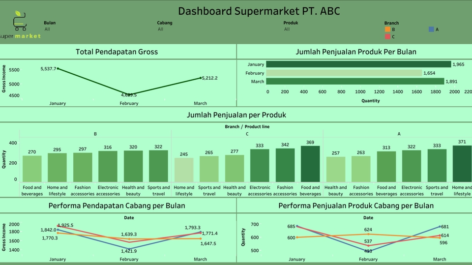 Dashboard Tableau/Excel/Power BI/Looker Studio