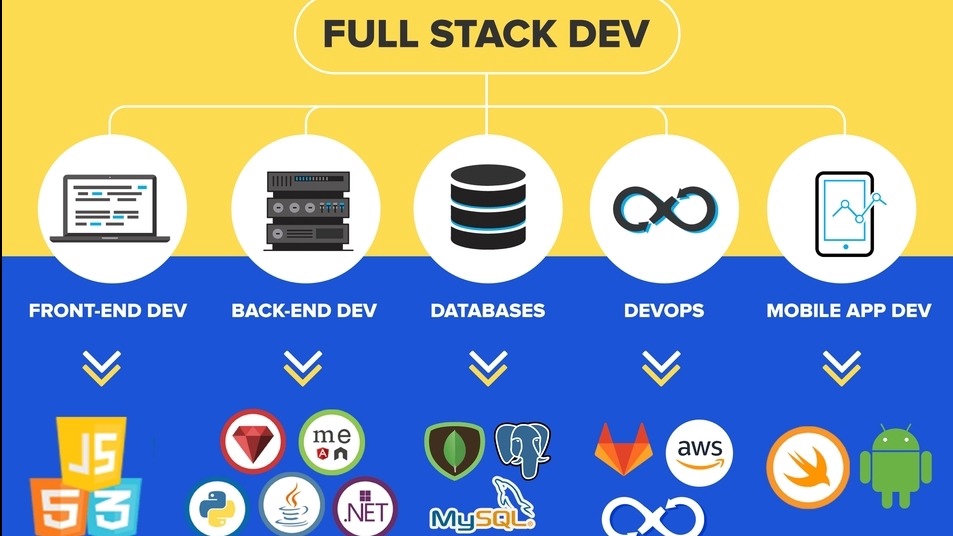 รับพัฒนา website ออกแบบระบบ ด้วย Node.js, Nest.js, Angular, React