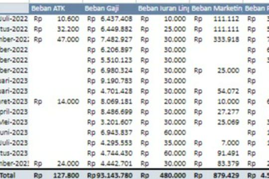 Jasa Pengerjaan Data Olahan Excel dan Spreadsheet