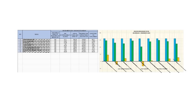 Entri data kantor seperti inventaris atau absen dan data lainnya