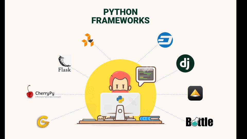 พัฒนา/แก้ไข/เพิ่มประสิทธิภาพ website webservice database