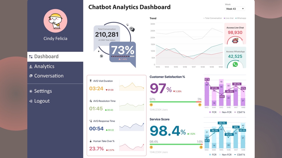 Dashboard & Web UI/UX Design with Figma
