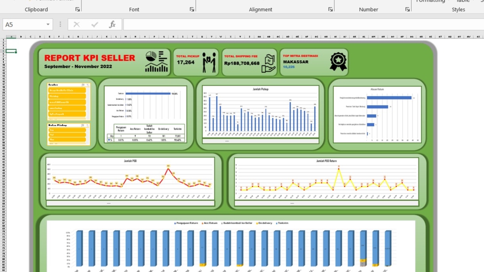 Pembuatan, pengolahan Dashboard MS. Excel, Google Spreadsheet