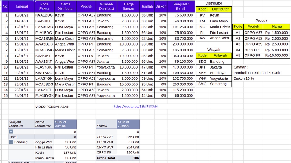 Data Entry, Pengolahan Data Excel,