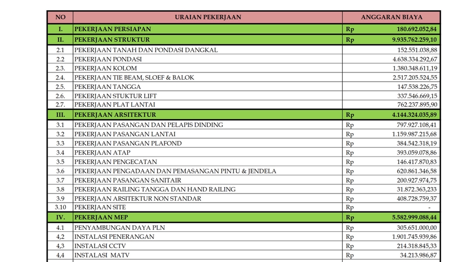 PERHITUNGAN RAB BANGUNAN