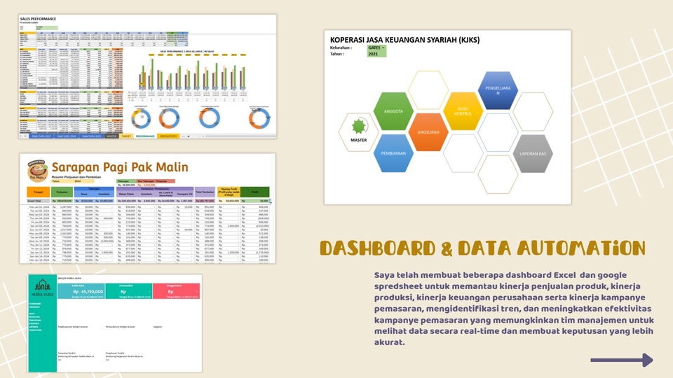 Excel/Spreadsheet Dashboard Informatif